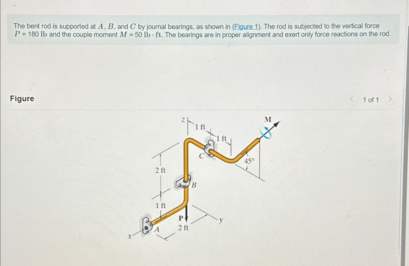 Solved The bent rod is supported at A,B, ﻿and C ﻿by journal | Chegg.com