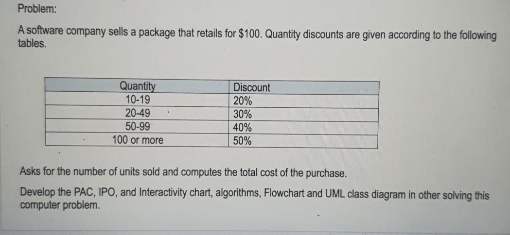 Solved Problem: A software company sells a package that | Chegg.com