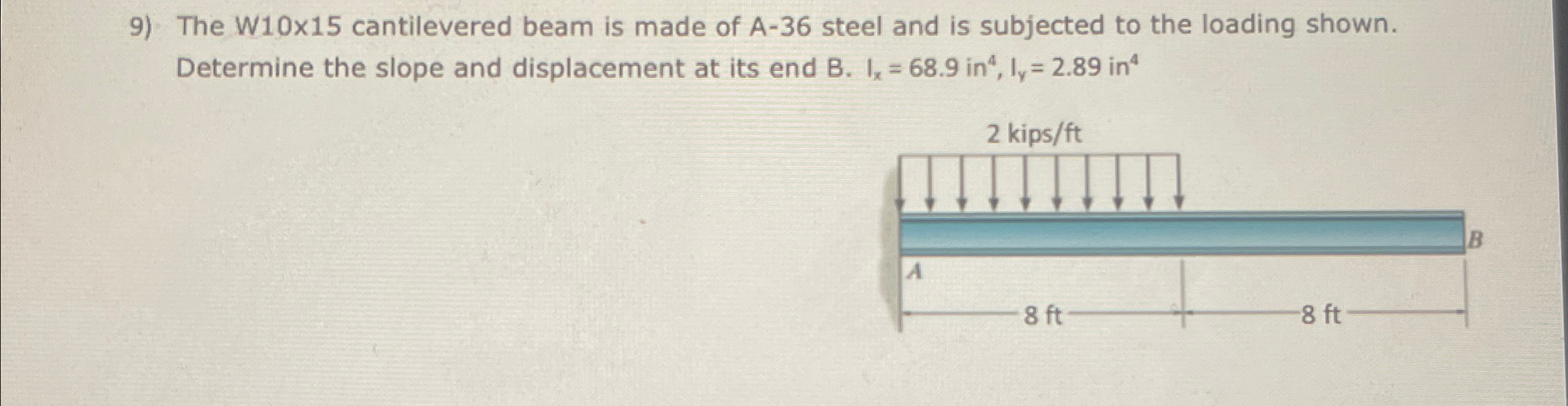 Solved The W 10×15 ﻿cantilevered beam is made of A-36 ﻿steel | Chegg.com