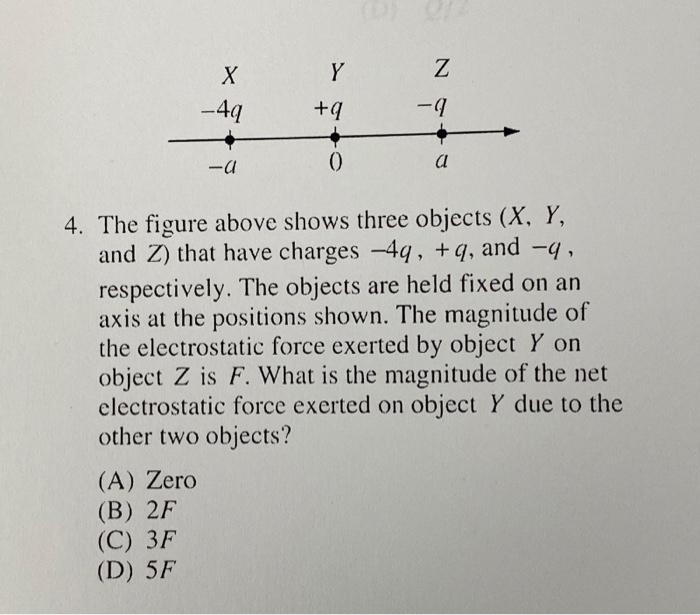 Solved 4. The figure above shows three objects ( X,Y, and Z | Chegg.com