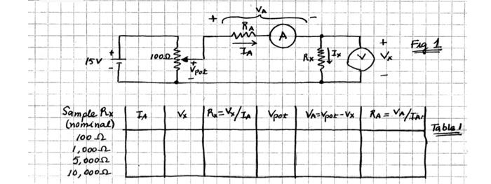 Solved PROCEDURE: 1. Voltmeter-ommeter method: Figure 1 | Chegg.com