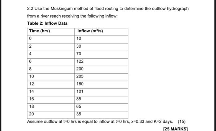 Solved 2 2 Use The Muskingum Method Of Flood Routing To