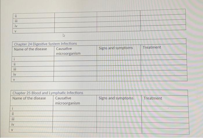 Solved Chapters 21-27 is discussing infectious diseases of | Chegg.com