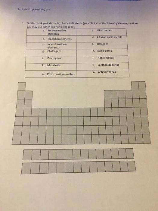 Periodic Properties Dry Lab 2. Classify the following | Chegg.com