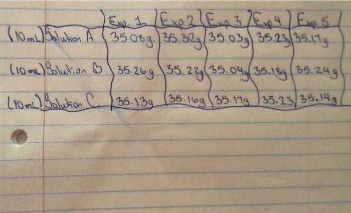 Solved •Determine the density of Solution A, B, and C.•Are | Chegg.com