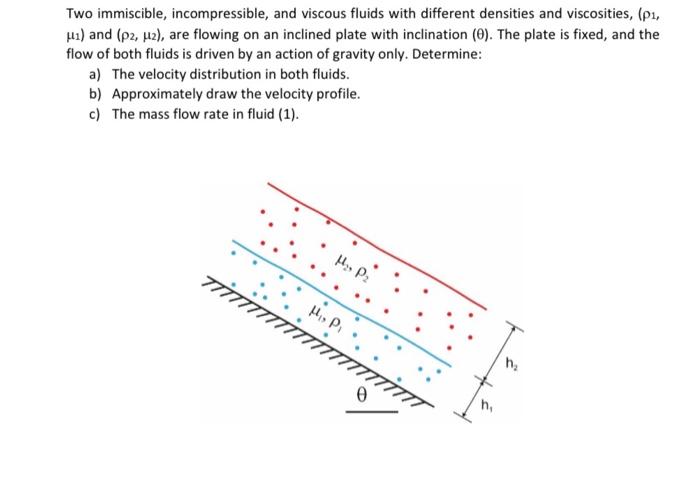 Solved Two immiscible, incompressible, and viscous fluids | Chegg.com