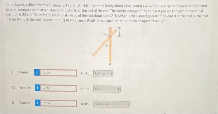Solved In the figure, a thin uniform rod (mass 3.4 kg, | Chegg.com