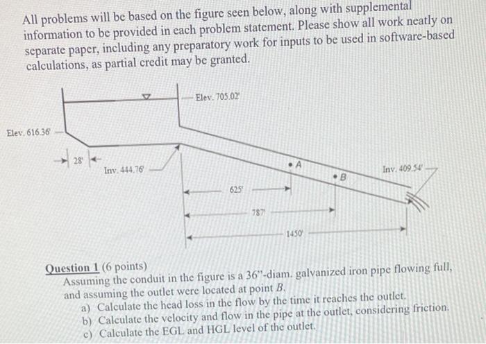 Solved All problems will be based on the figure seen below, | Chegg.com