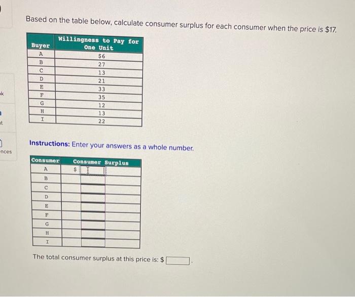 Solved Based on the table below, calculate consumer surplus | Chegg.com
