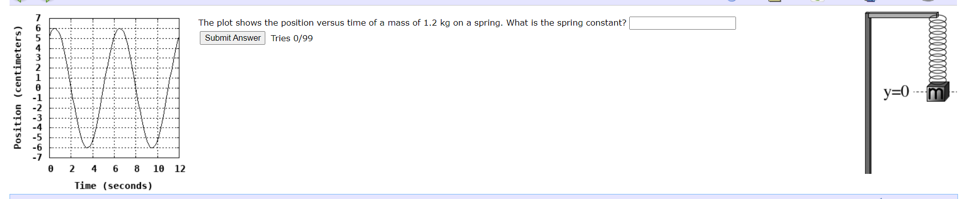Solved The plot shows the position versus time of a mass of | Chegg.com