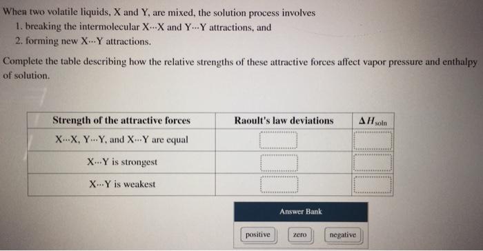 Solved When two volatile liquids, X and Y, are mixed, the | Chegg.com