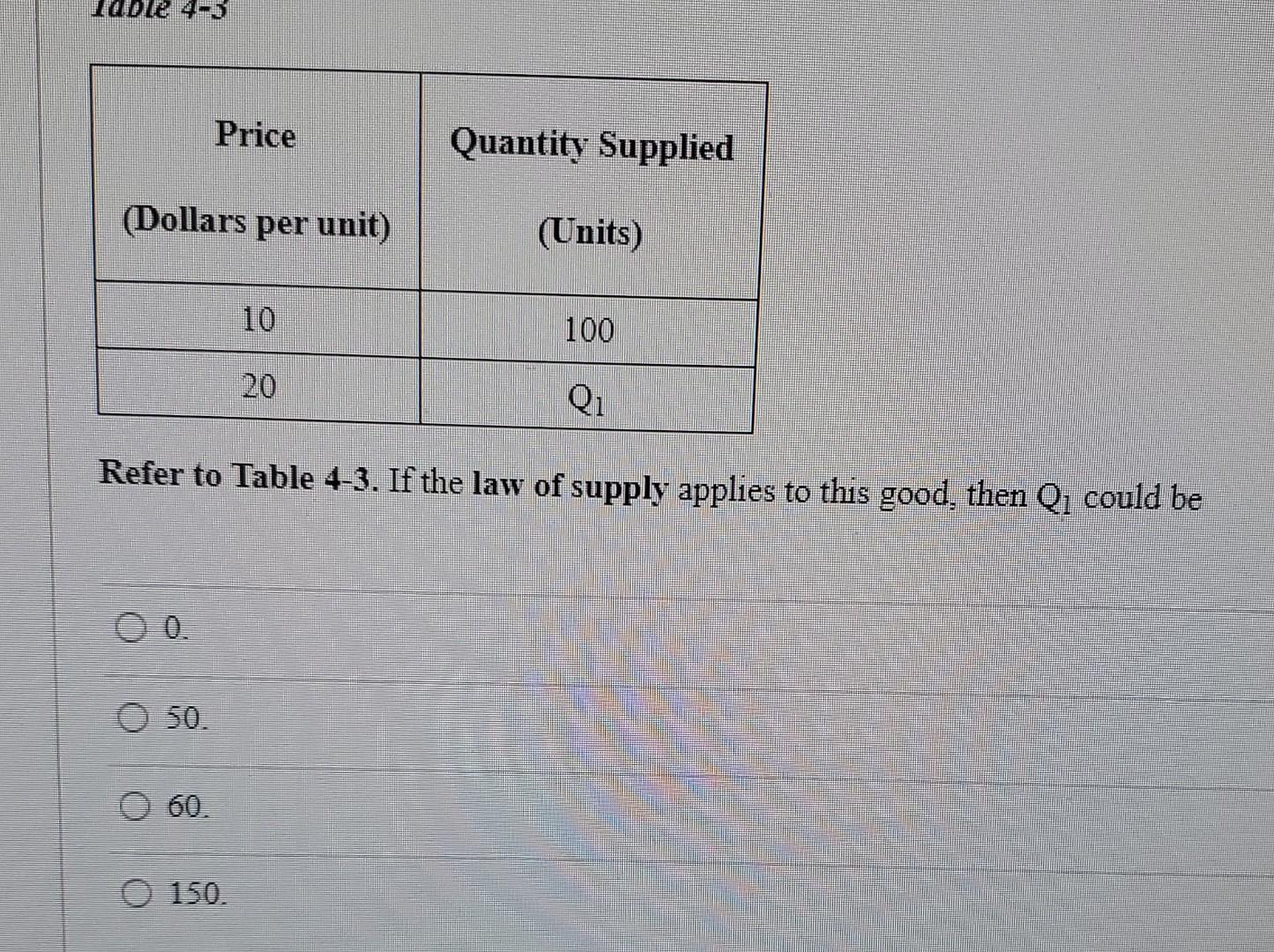 Solved Table 4-3 Refer to Table 4-3. If the law of supply | Chegg.com Solved Table 4-3 Refer to Table 4-3. If the law of supply | Chegg.com