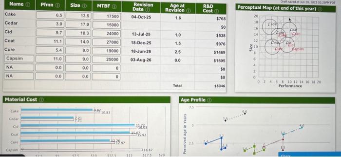 CAPSIM Round 2Please tell me what I should change and | Chegg.com