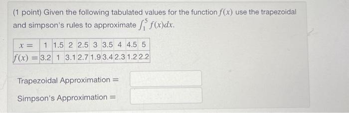Solved (1 point) Given the following tabulated values for | Chegg.com
