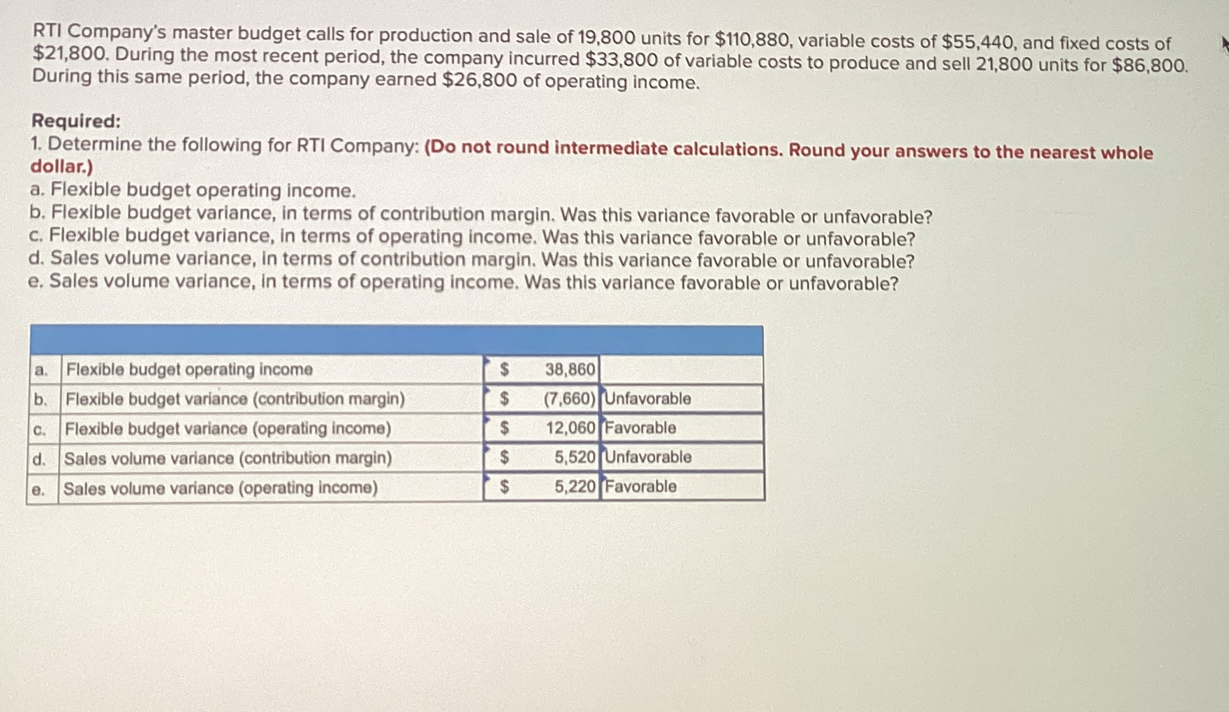Solved RTI Company's master budget calls for production and | Chegg.com