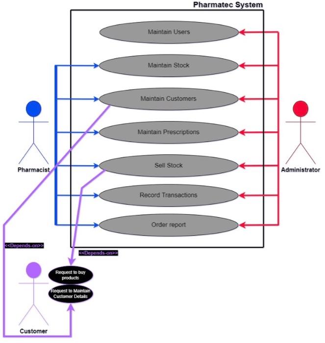 Solved Please study the following logical data model, use | Chegg.com