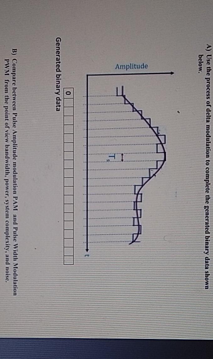Solved A) Use the process of delta modulation to complete | Chegg.com