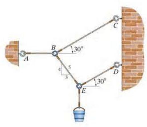 Solved If the bucket in the diagram above weighs 50 ﻿Ibs, | Chegg.com