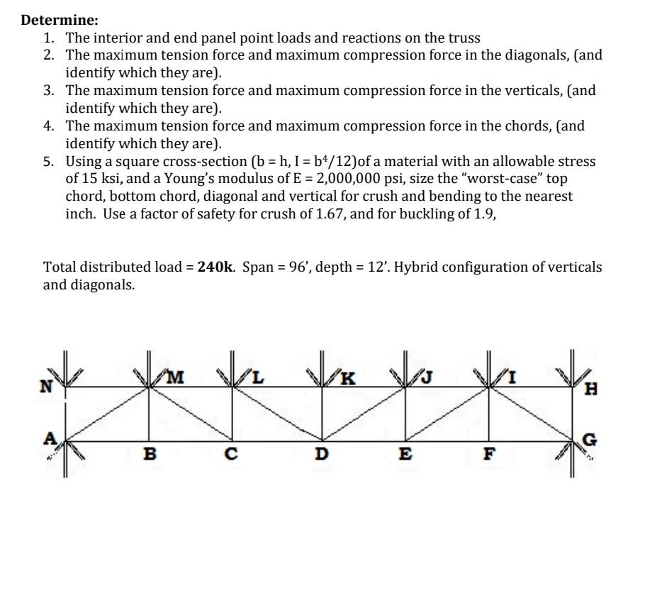 Solved Determine: 1. The interior and end panel point loads | Chegg.com