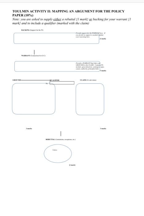 TOULMIN ACTIVITY II: MAPPING AN ARGUMENT FOR THE | Chegg.com