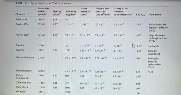 Solved Estimate a retardation factor for the transport of | Chegg.com