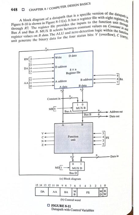 Solved 879. Specify the 16-bit control word that must be | Chegg.com
