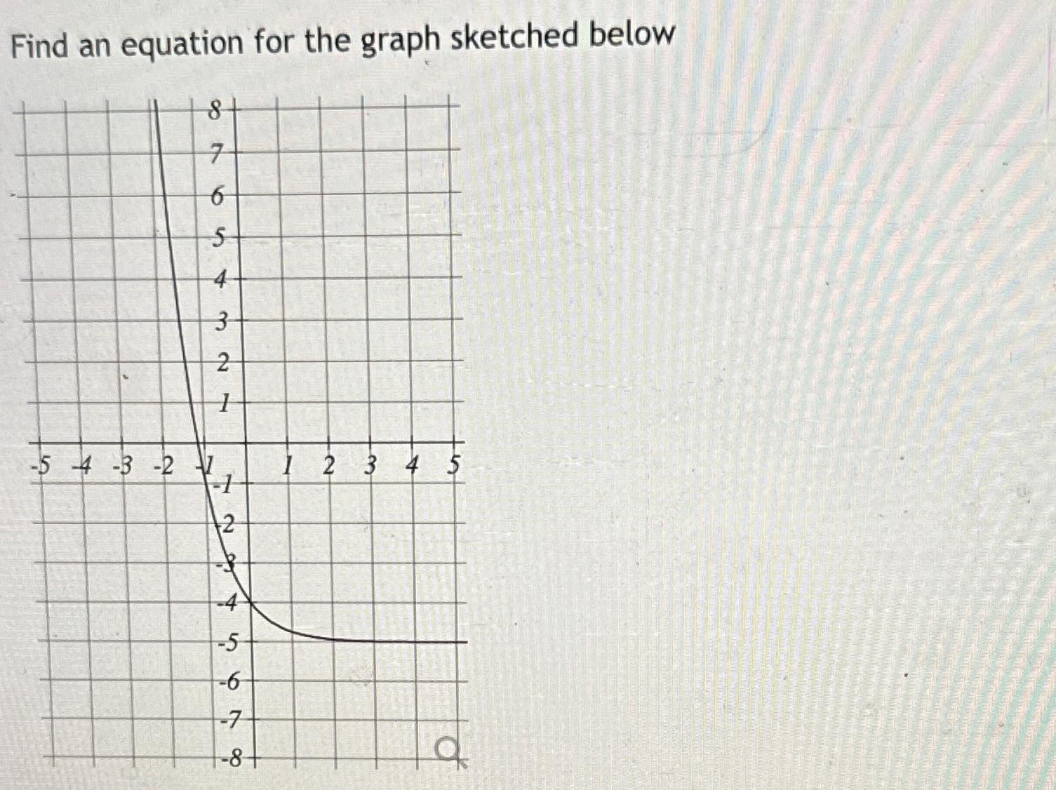 Solved Find an equation for the graph sketched below | Chegg.com