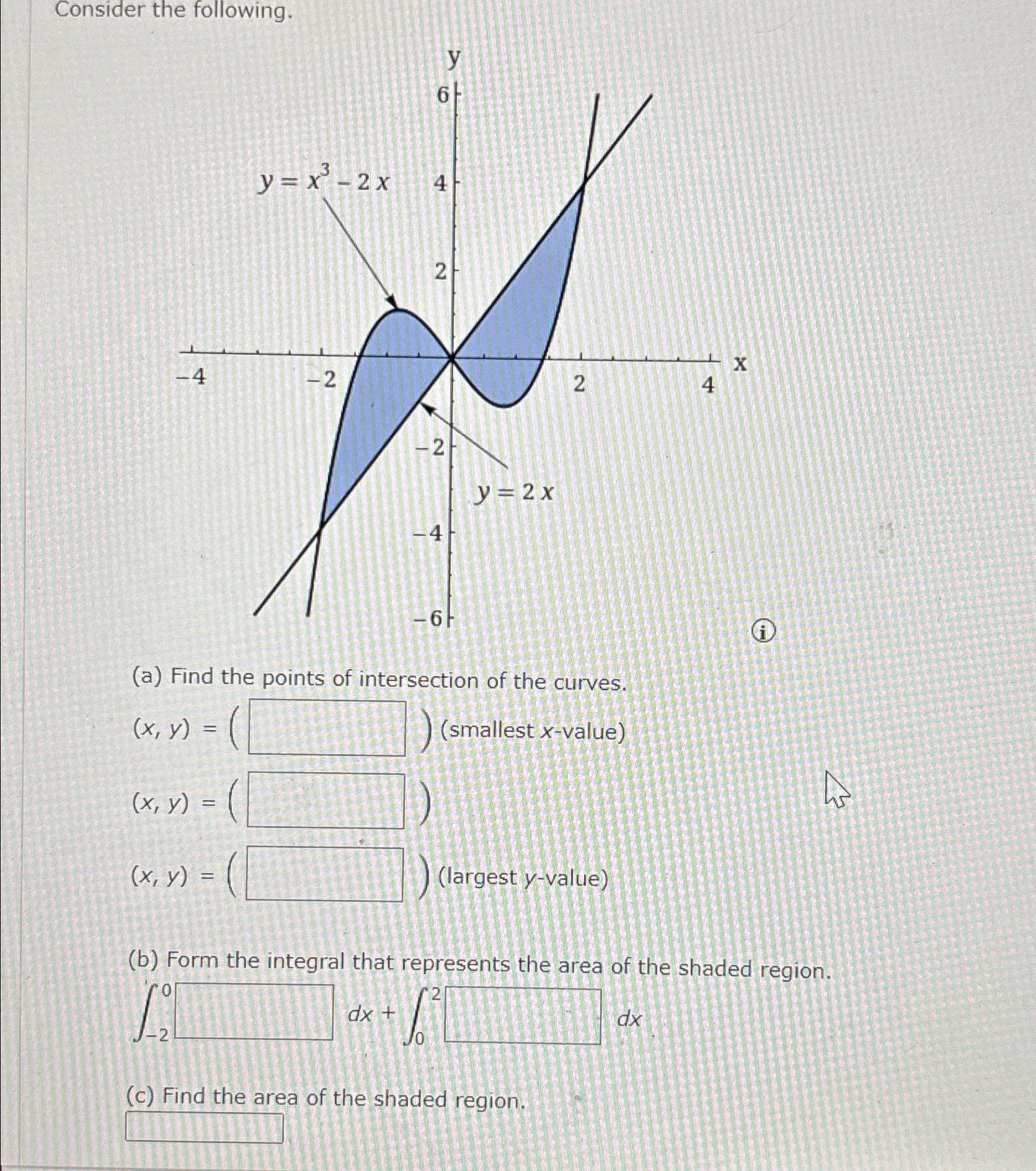 Solved Consider the following.(a) ﻿Find the points of | Chegg.com