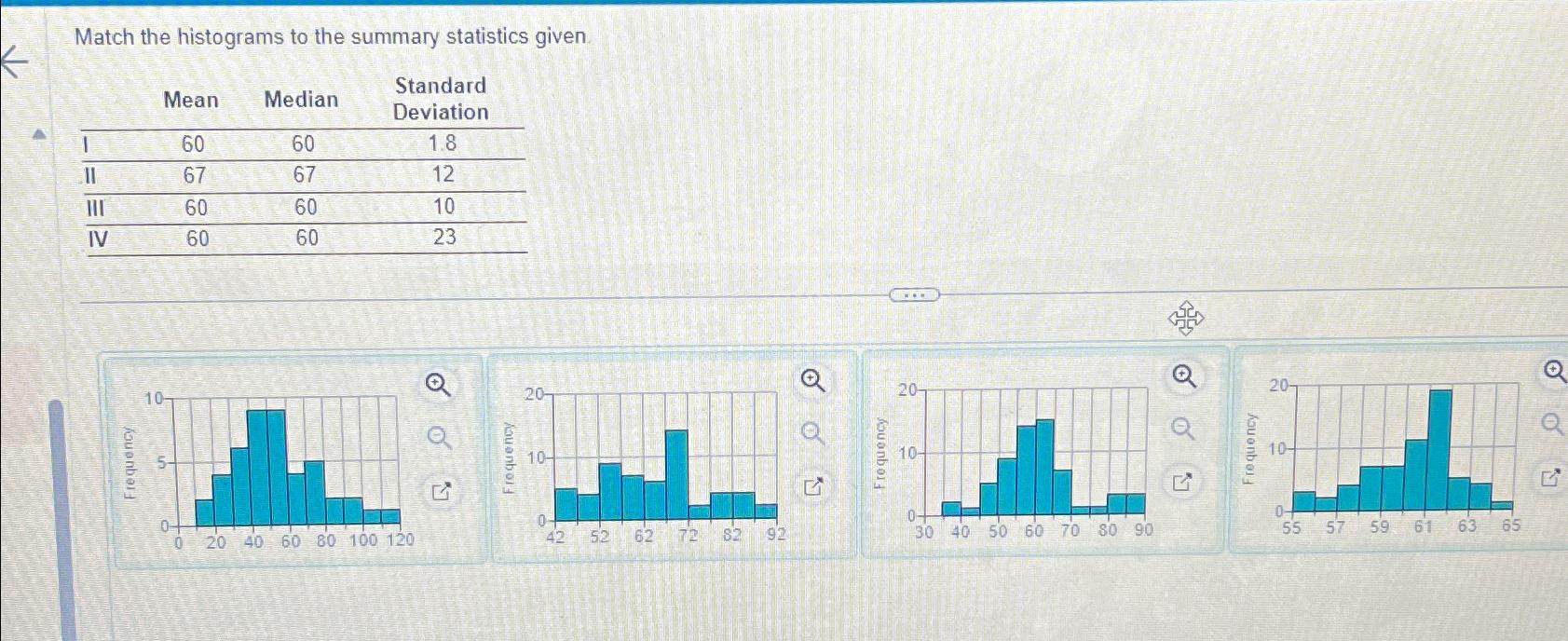 Solved Match the histograms to the summary statistics | Chegg.com