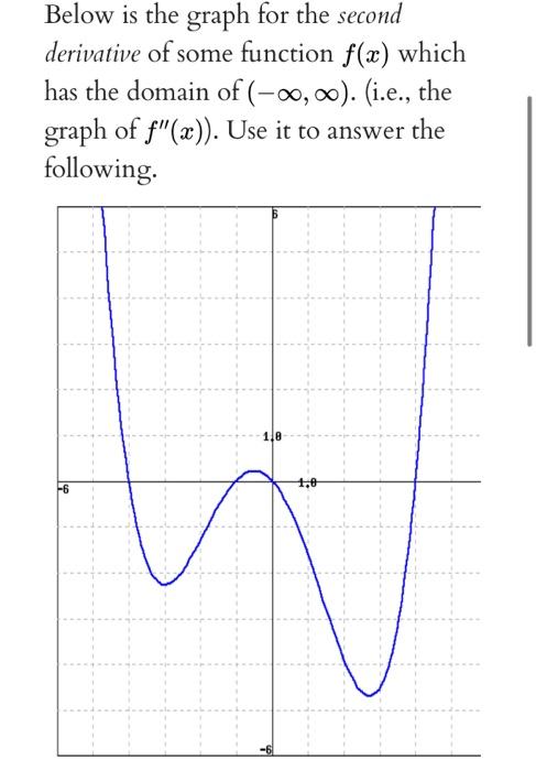 Solved Below is the graph for the second derivative of | Chegg.com