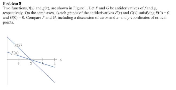 Solved Problem 8Two functions, f(x) ﻿and g(x), ﻿are shown in | Chegg.com
