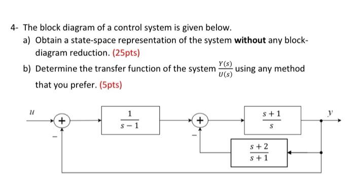 Solved The block diagram of a control system is given | Chegg.com