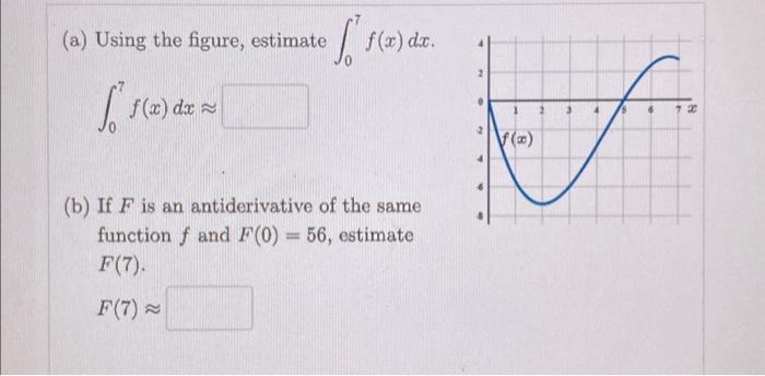 Solved (a) Using the figure, estimate ∫07f(x)dx. ∫07f(x)dx≈ | Chegg.com