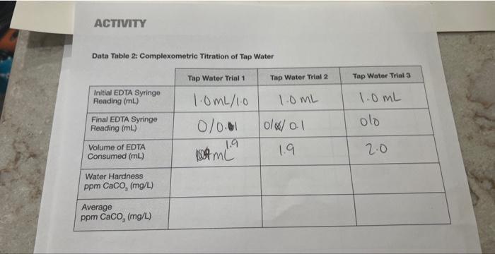 Solved i need to figure out the water hardness and average | Chegg.com
