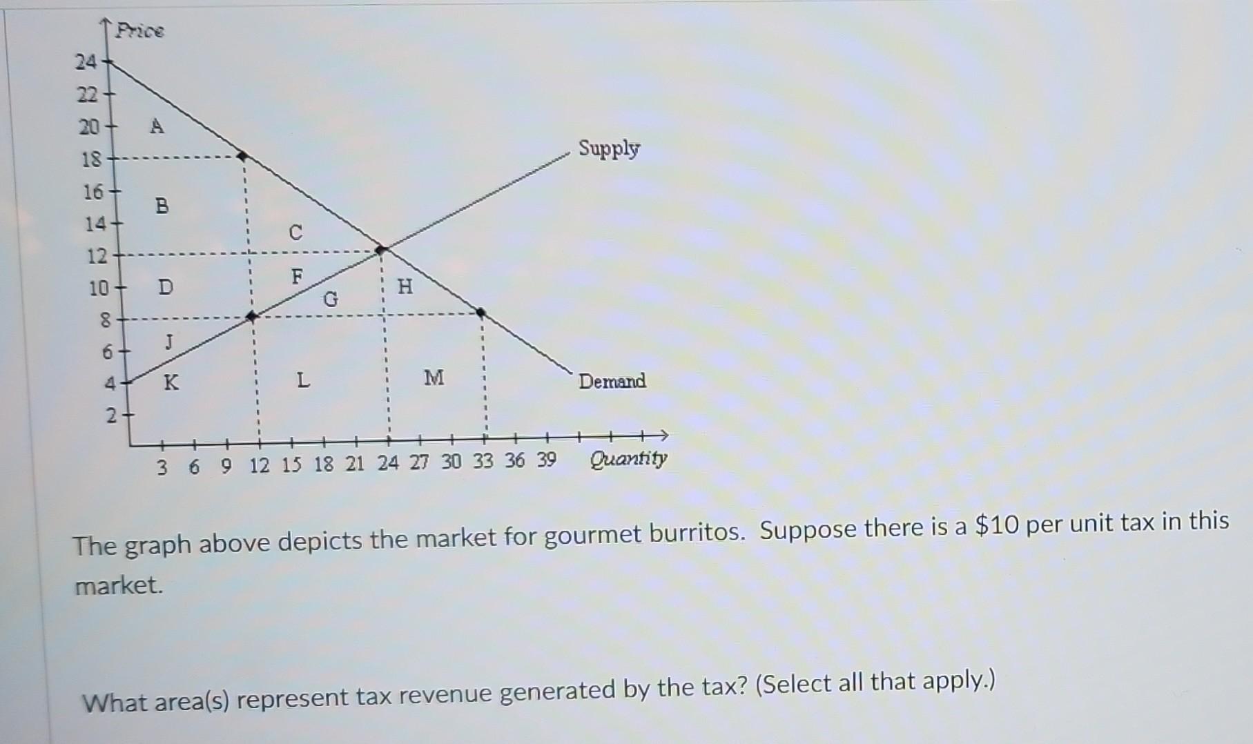 Solved The graph above depicts the market for gourmet | Chegg.com