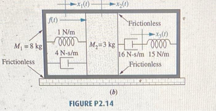 Solved 28. Find the transfer function, X3(s)/F(s), for each | Chegg.com