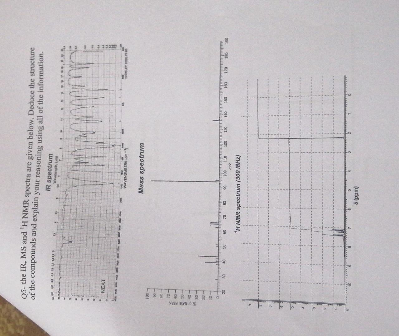 Solved Q5- the IR, MS and 1H NMR spectra are given below. | Chegg.com
