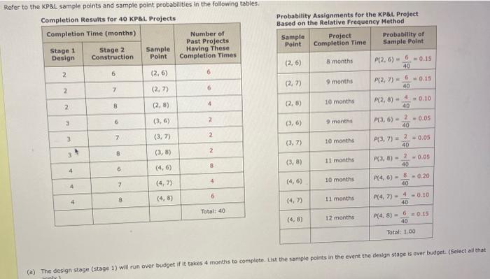 Solved Refer to the KPaL sample points and sample point | Chegg.com