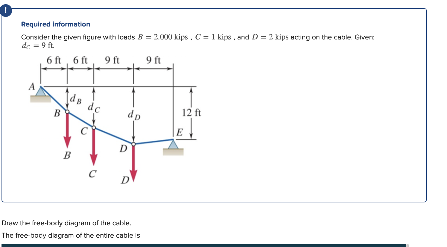 Solved Required informationConsider the given figure with | Chegg.com