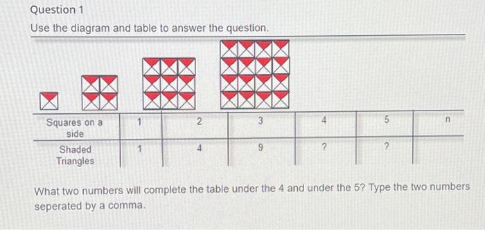 Solved Use the diagram and table to answer the question. | Chegg.com