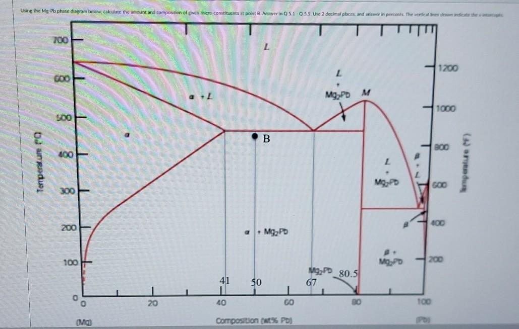 Solved A) The primary alpha phase contains ___% Mg B) The | Chegg.com
