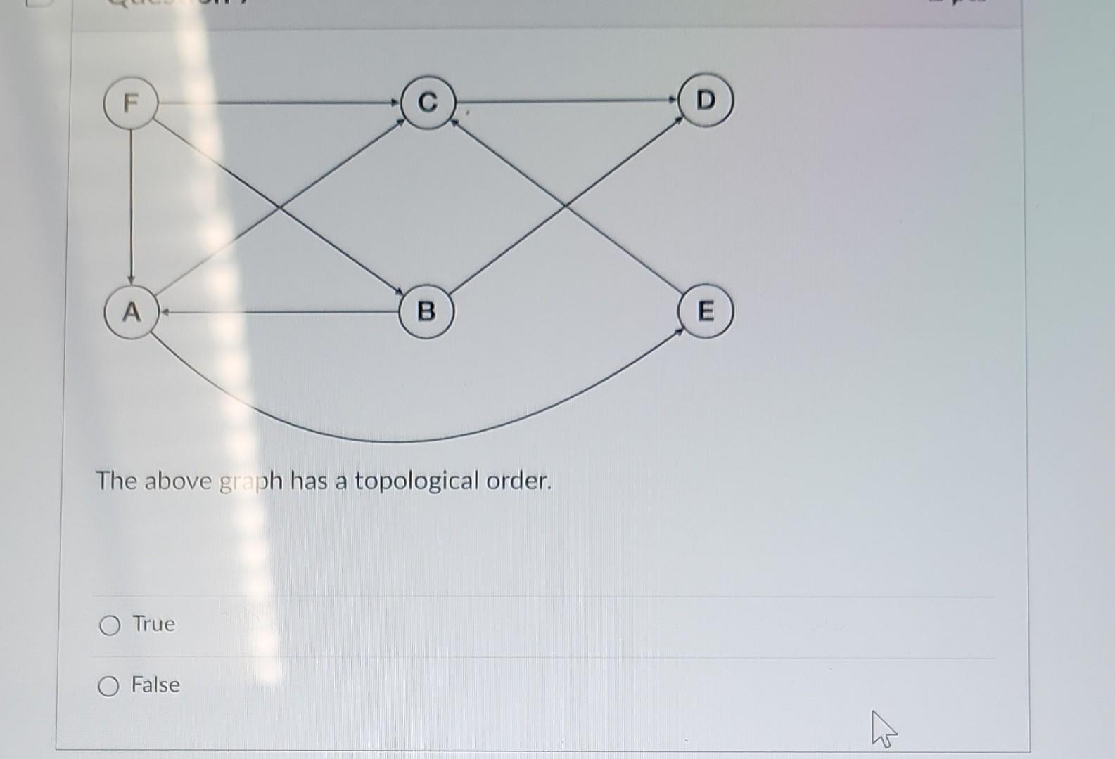 Solved The above graph has a topological order. True False | Chegg.com