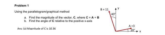 Solved Using the parallelogram/graphical method a. Find the | Chegg.com