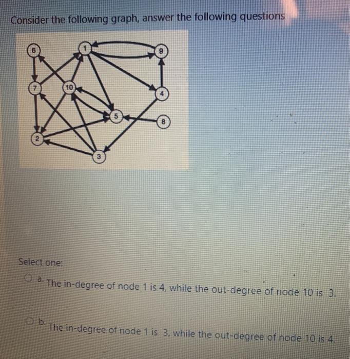 Solved Consider the following graph, answer the following | Chegg.com