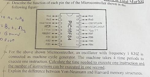 Solved 2-- Describe the function of each pin the of the | Chegg.com