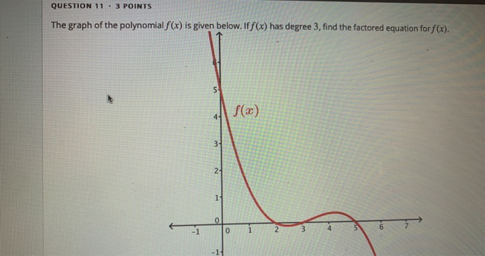 Solved QUESTION 11 . 3 POINTS The graph of the polynomial | Chegg.com