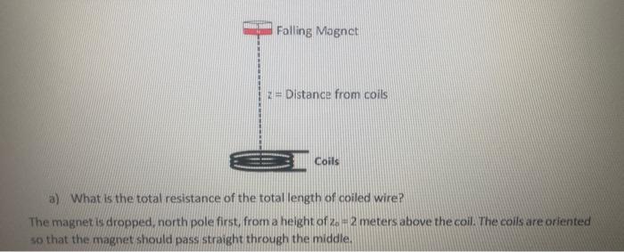 Written Problem: Induction from a falling magnet We | Chegg.com