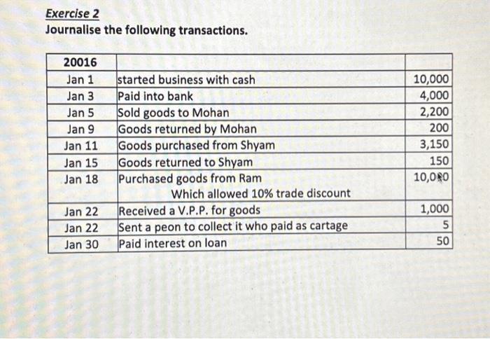 Solved Exercise 2 Journalise the following transactions. | Chegg.com