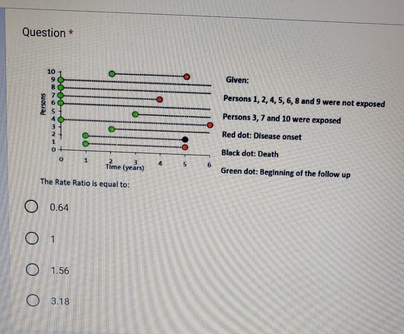 Solved An observational analytical study design that is | Chegg.com