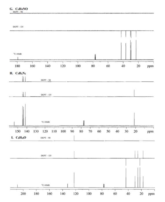 Solved Problem 4 - DEPT C NMR Structure Elucidation Provide | Chegg.com